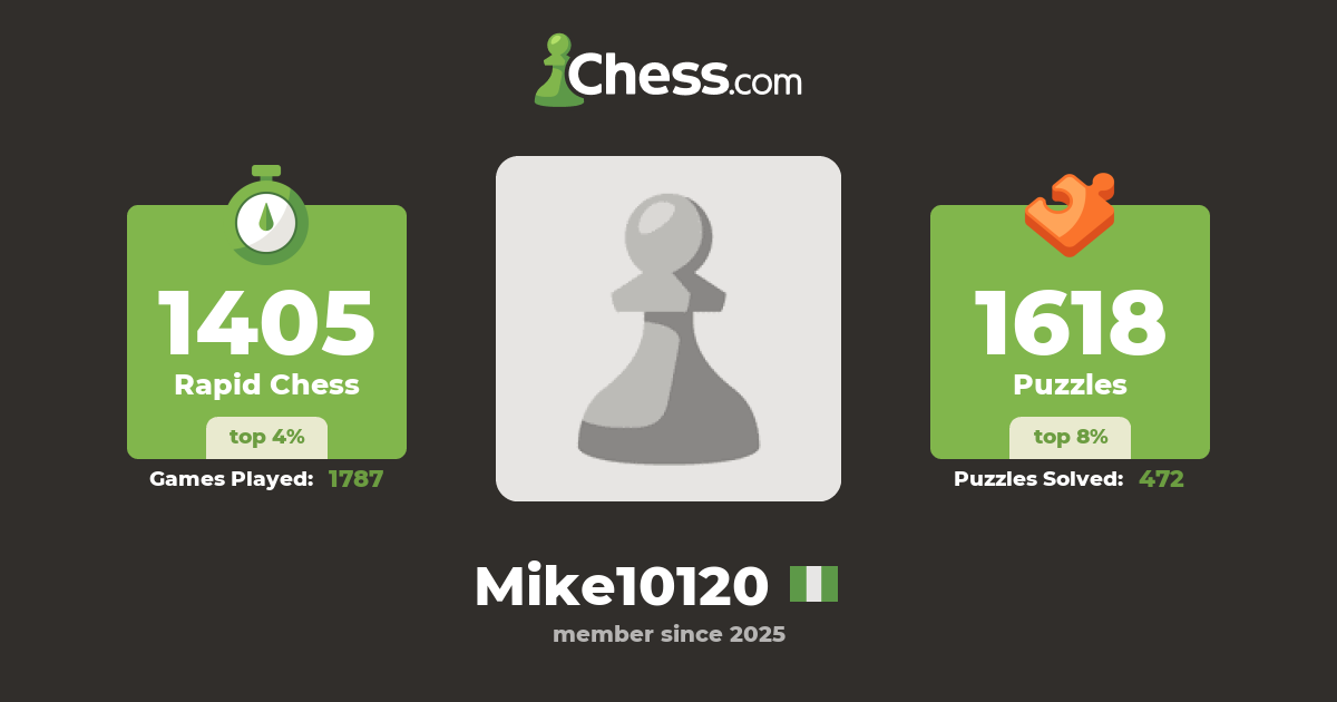 Mike10120 - Chess Profile - Chess.com