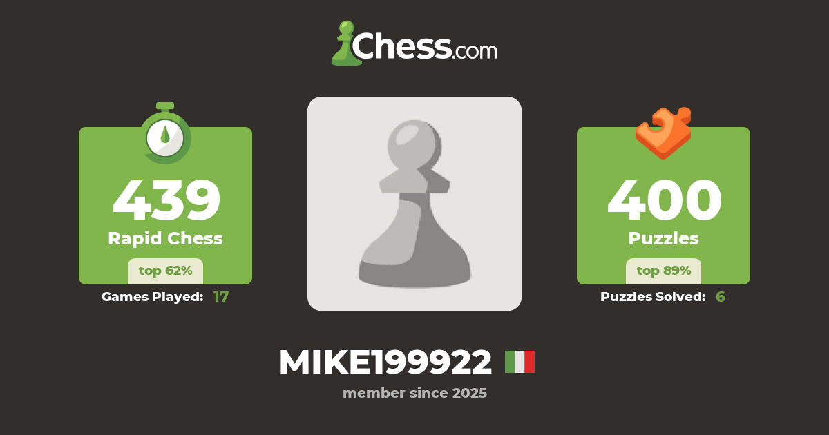 MIKE199922 - Chess Profile - Chess.com