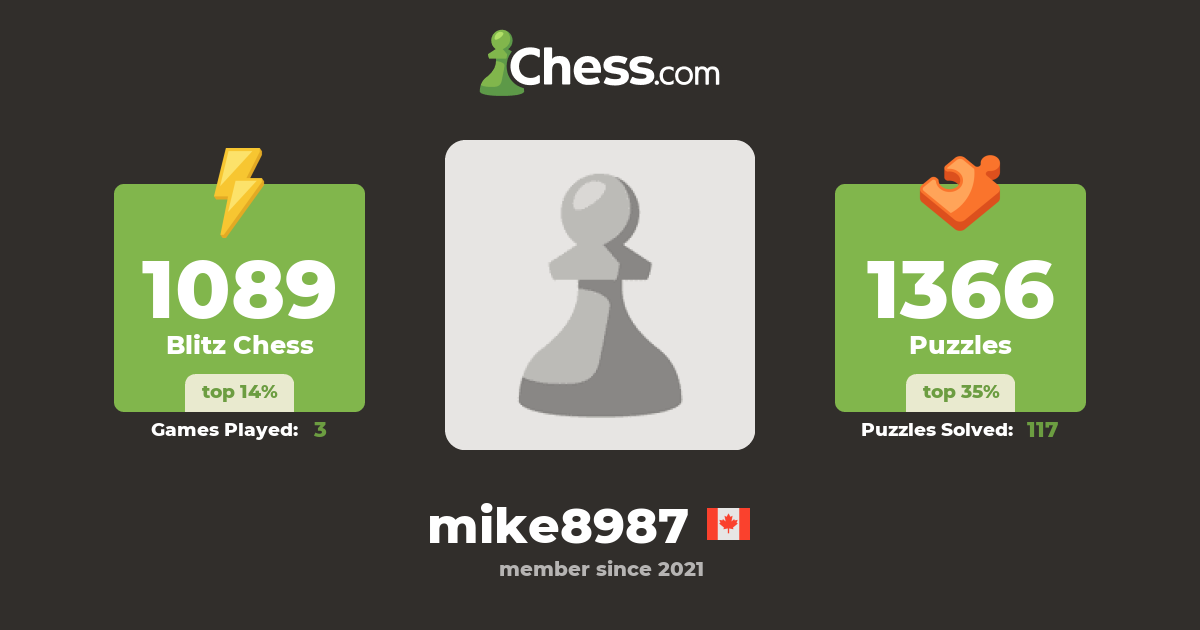 mike8987 - Chess Profile - Chess.com