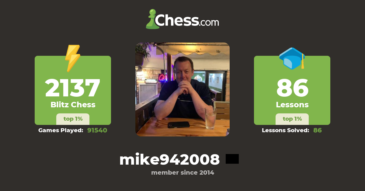 Mike Kogan (mike942008) - Chess Profile - Chess.com