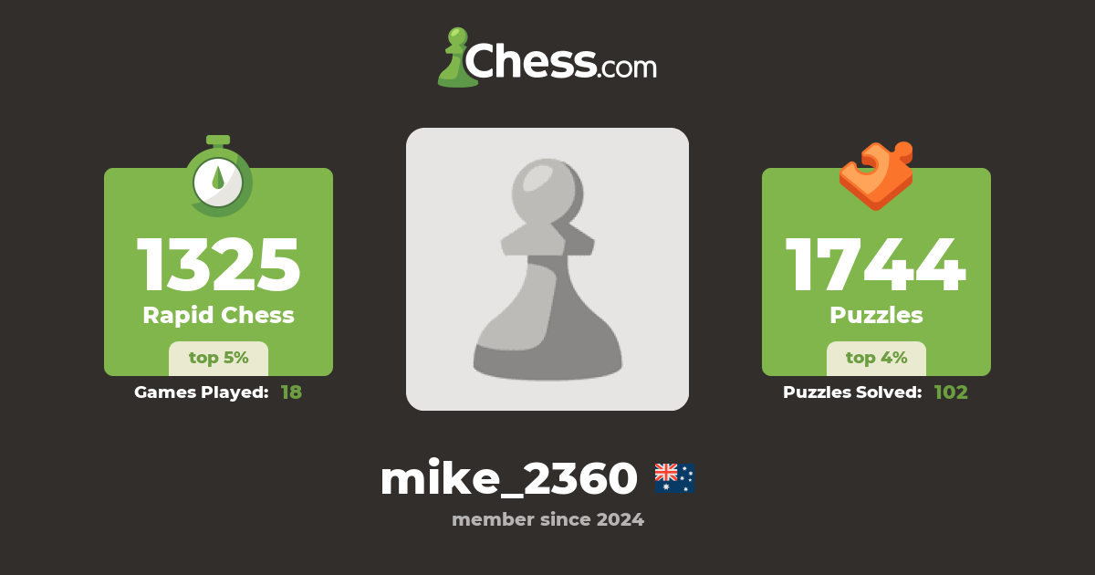 mike_2360 - Chess Profile - Chess.com
