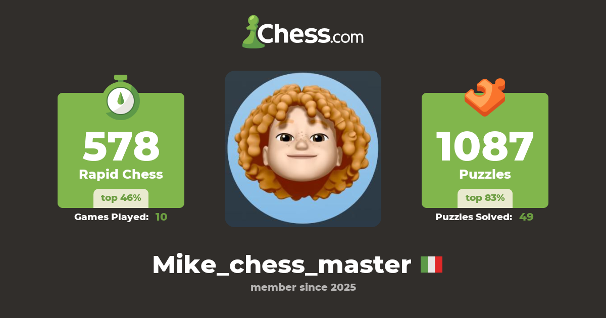 Mike_chess_master - Chess Profile - Chess.com