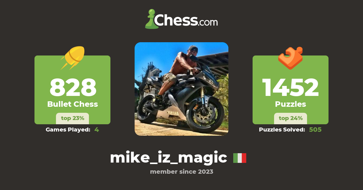 Mike (mike_iz_magic) - Chess Profile - Chess.com