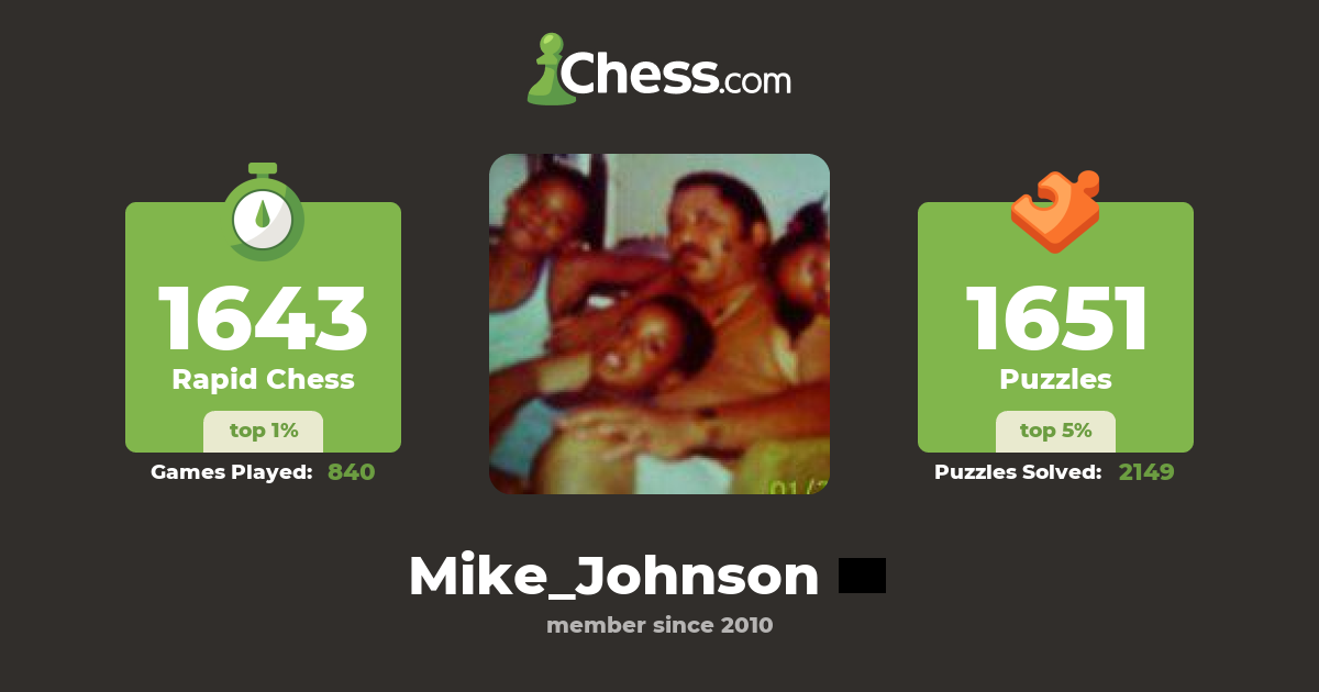 Mike Johnson (Mike_Johnson) - Chess Profile - Chess.com
