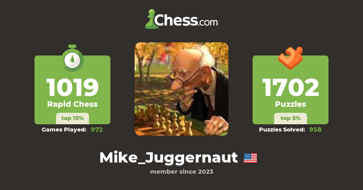 Mike_Juggernaut - Chess Profile - Chess.com