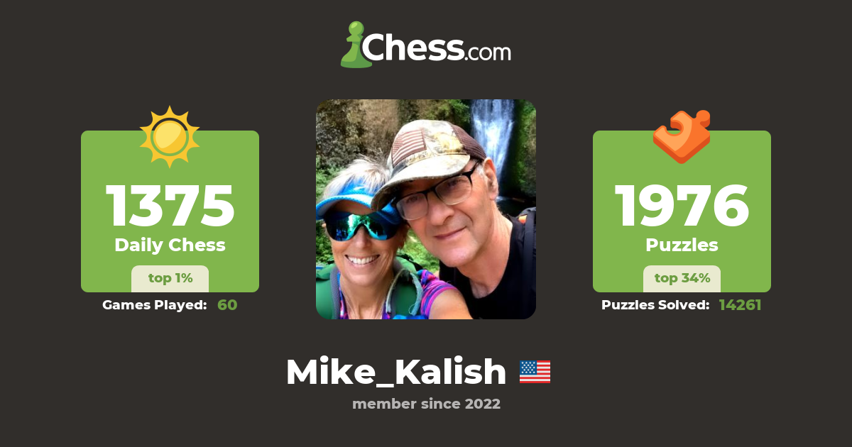 Mike Kalish (Mike_Kalish) - Chess Profile - Chess.com