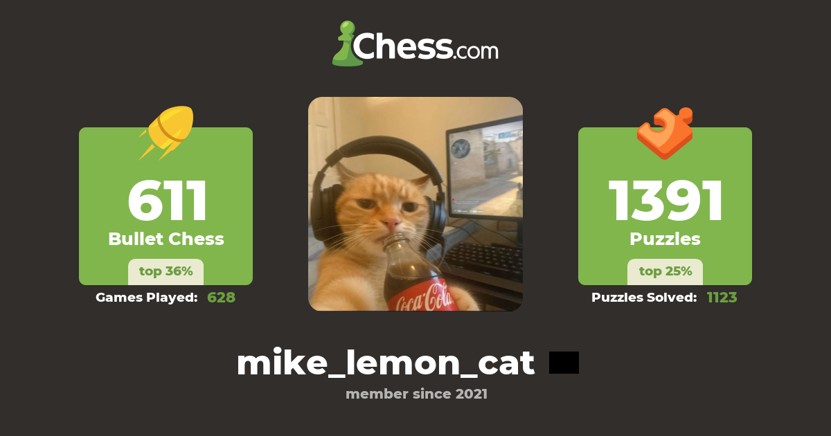 Michael Rudyak (mike_lemon_cat) - Chess Profile - Chess.com