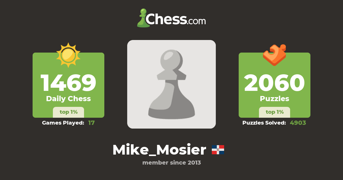 Michael Mosier (Mike_Mosier) - Chess Profile - Chess.com
