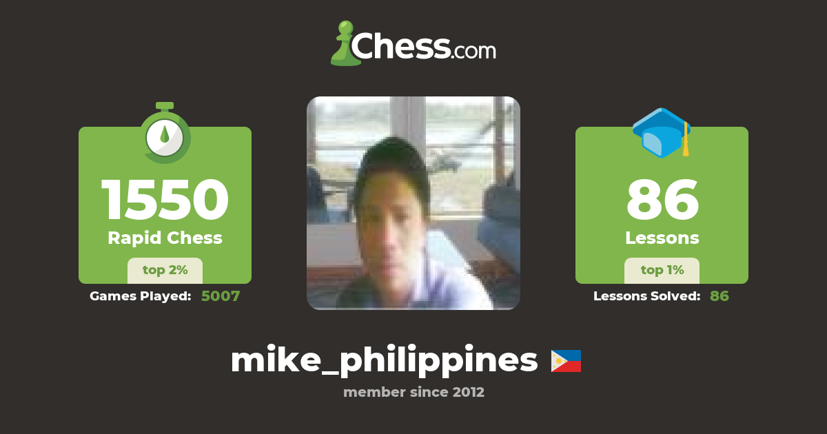 Nestor Tamondong (mike_philippines) - Chess Profile - Chess.com