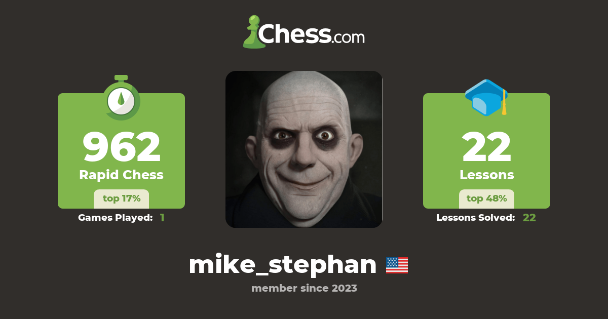 mike_stephan - Chess Profile - Chess.com