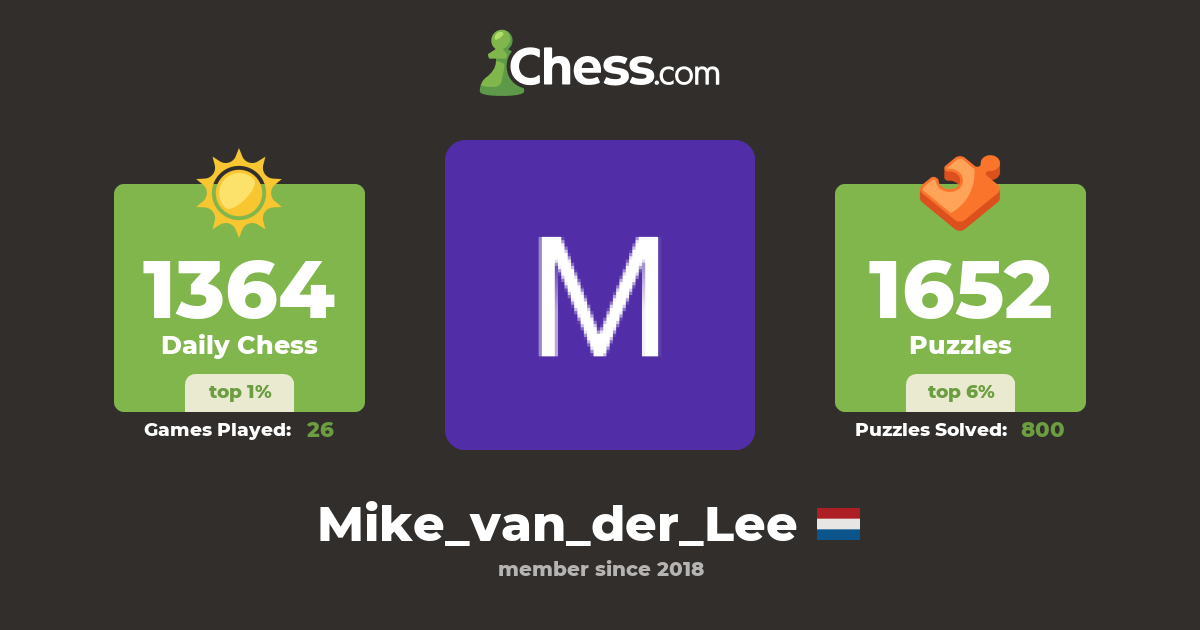 Mike van der Lee (Mike_van_der_Lee) - Chess Profile - Chess.com