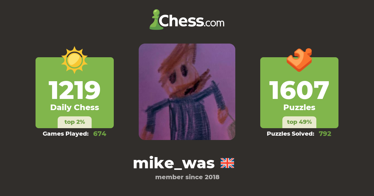 Michael Smyth (mike_was) - Chess Profile - Chess.com