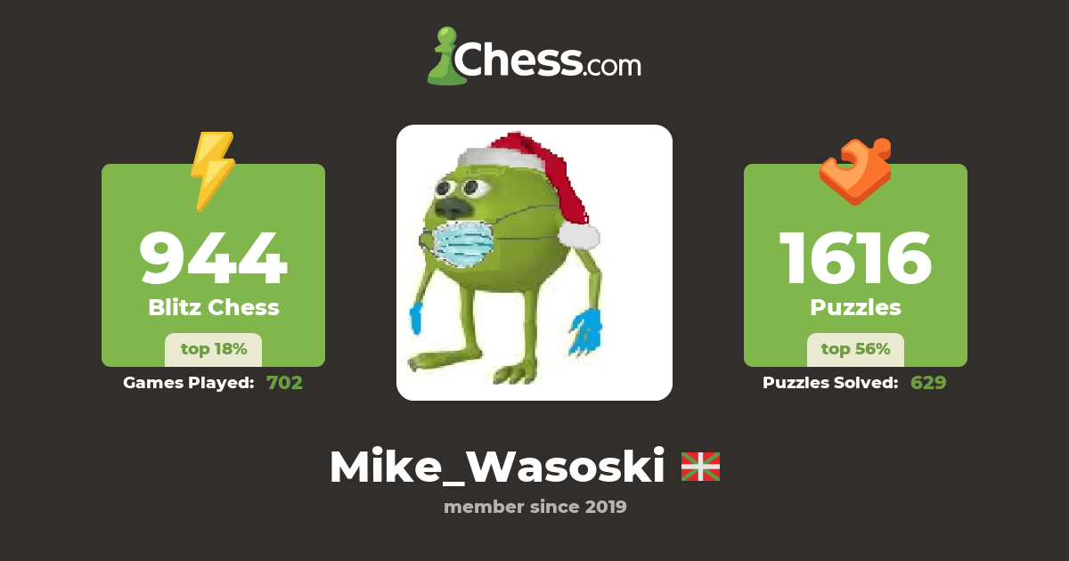 Mike_Wasoski - Chess Profile - Chess.com