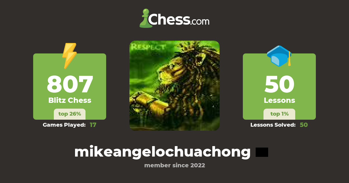 Mike Angelo Chua Chong (mikeangelochuachong) - Chess Profile - Chess.com