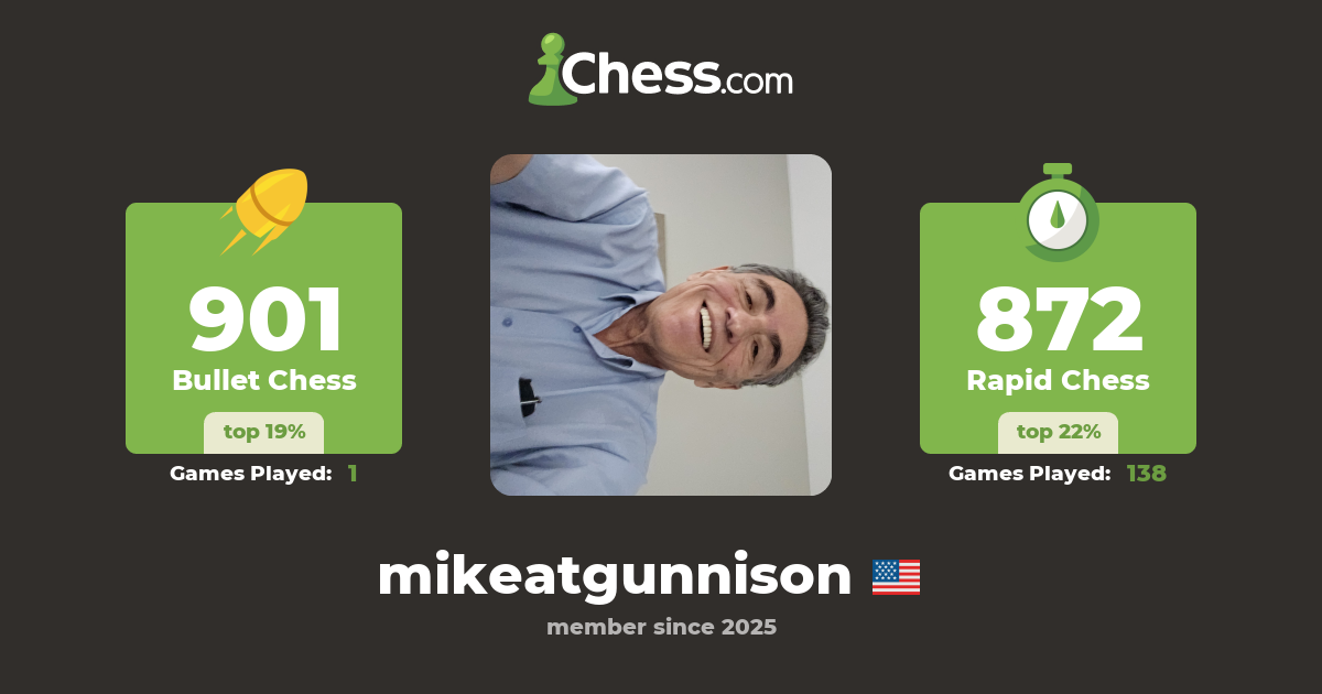 mike (mikeatgunnison) - Chess Profile - Chess.com