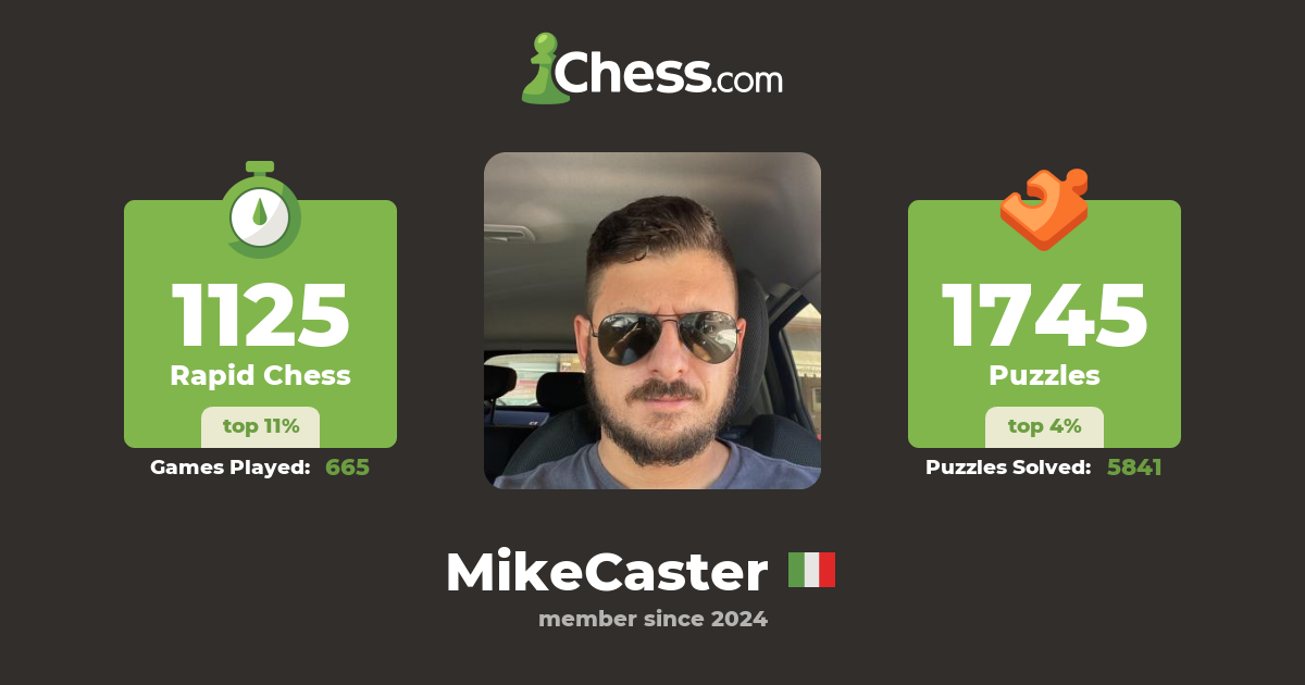MikeCaster - Chess Profile - Chess.com