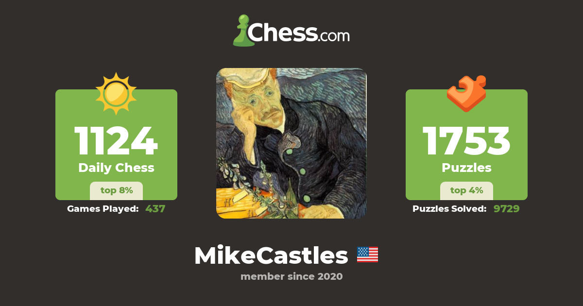 Mike (MikeCastles) - Chess Profile - Chess.com