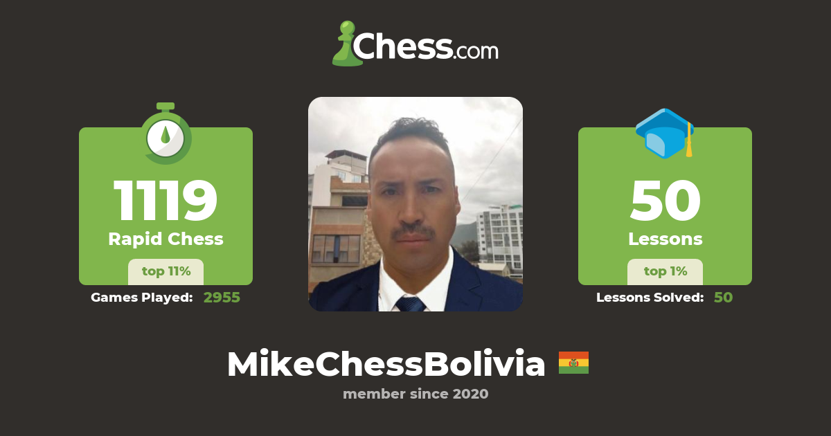 Miguel Vargas (MikeChessBolivia) - Chess Profile - Chess.com