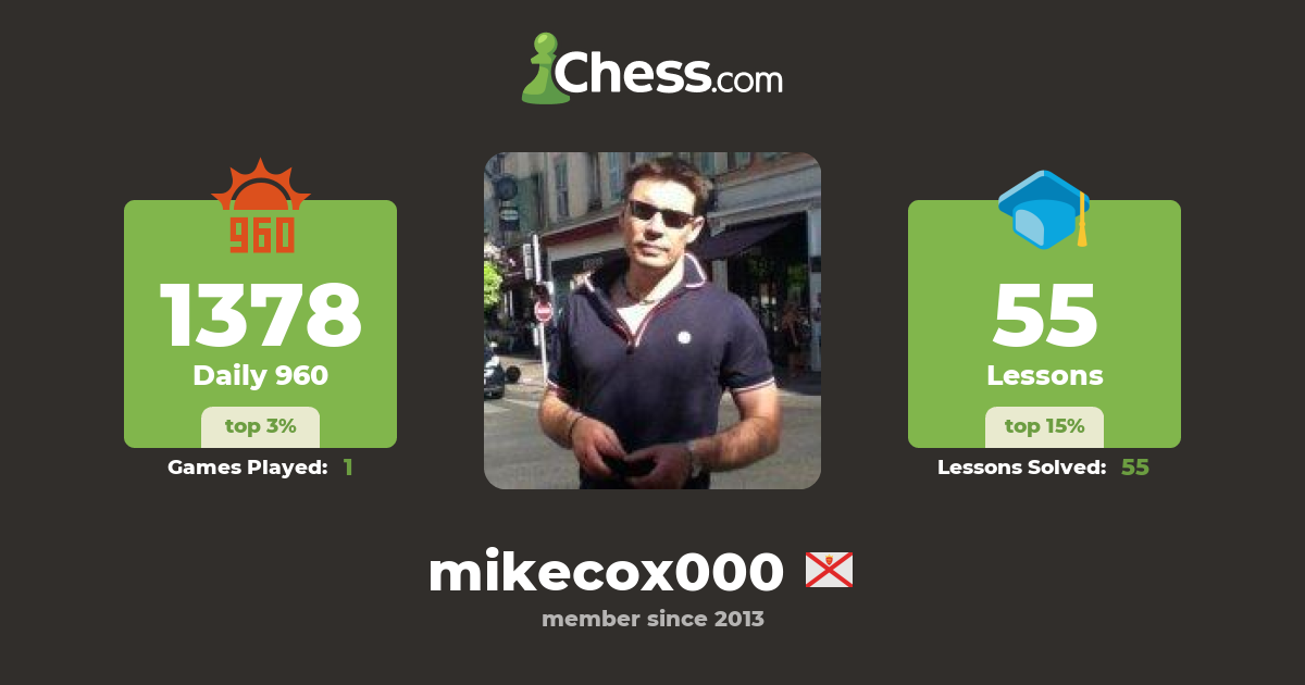 Mike Cox (mikecox000) - Chess Profile - Chess.com