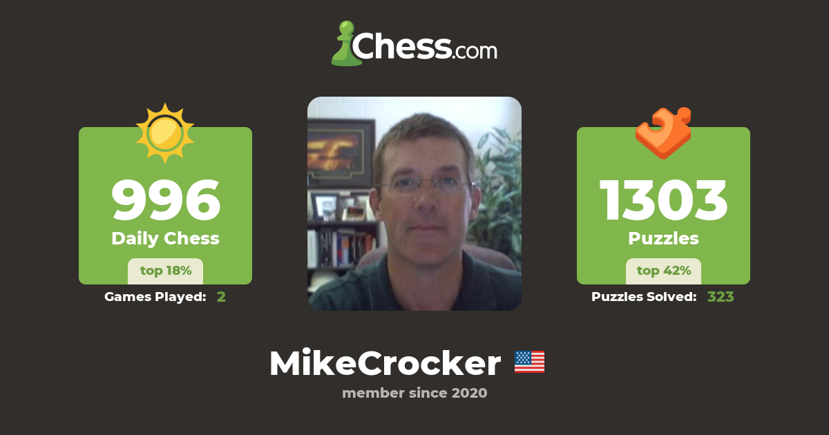 Mike Crocker (MikeCrocker) - Chess Profile - Chess.com