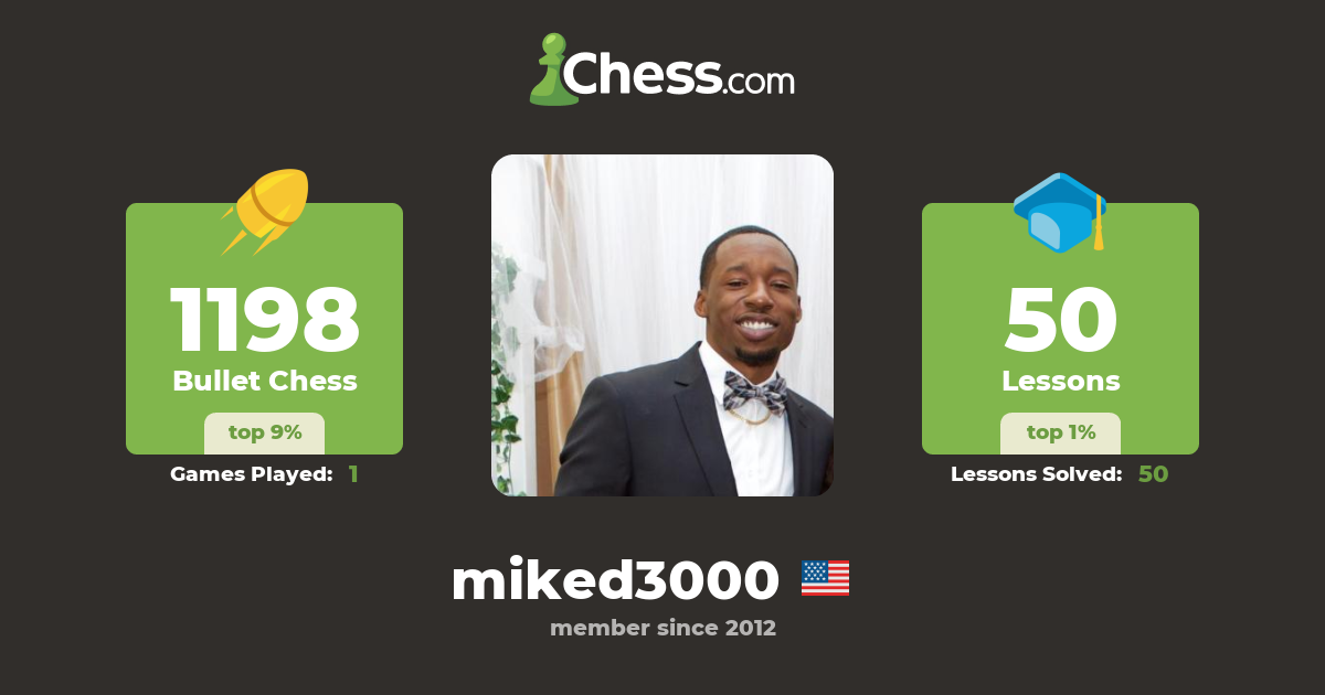 Mike D (miked3000) - Chess Profile - Chess.com