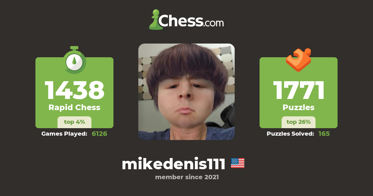 Mike Denis (mikedenis111) - Chess Profile - Chess.com
