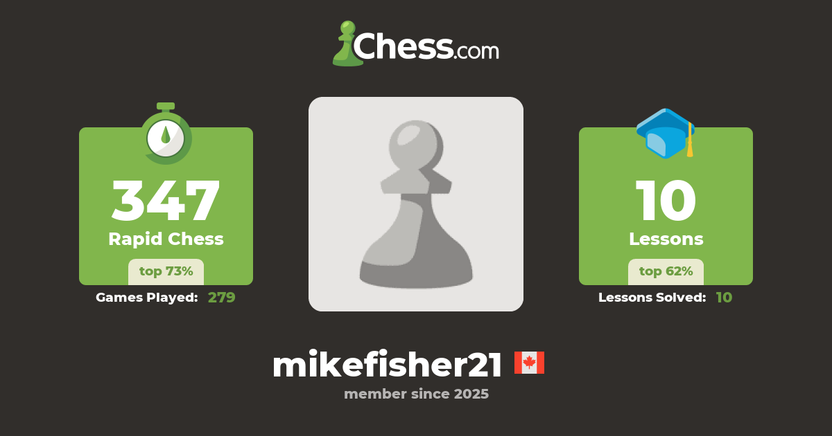 mikefisher21 - Chess Profile - Chess.com