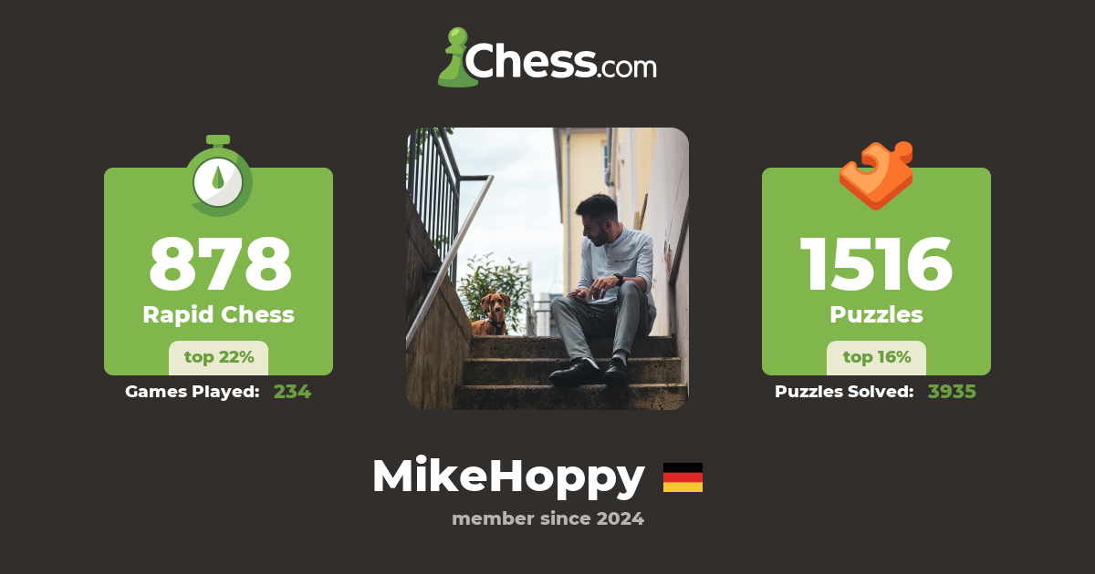 Mike (MikeHoppy) - Chess Profile - Chess.com