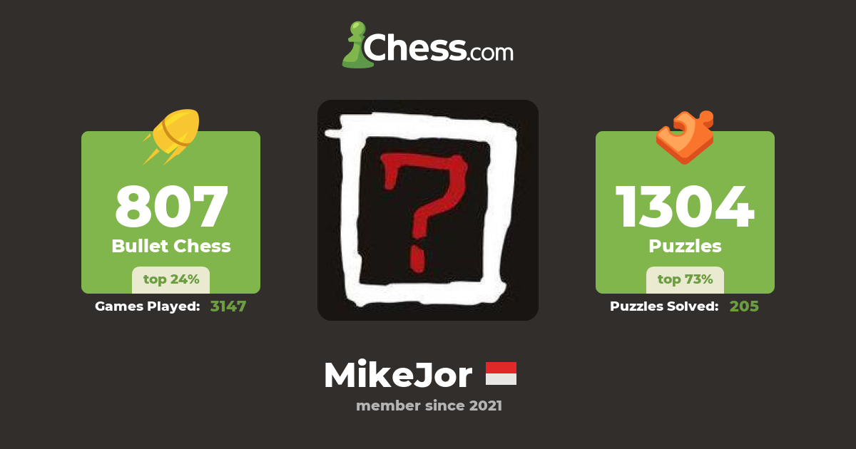 Muhammad Ardian (MikeJor) - Chess Profile - Chess.com