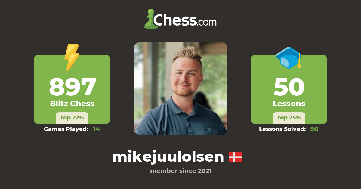 Mike Olsen (mikejuulolsen) - Chess Profile - Chess.com