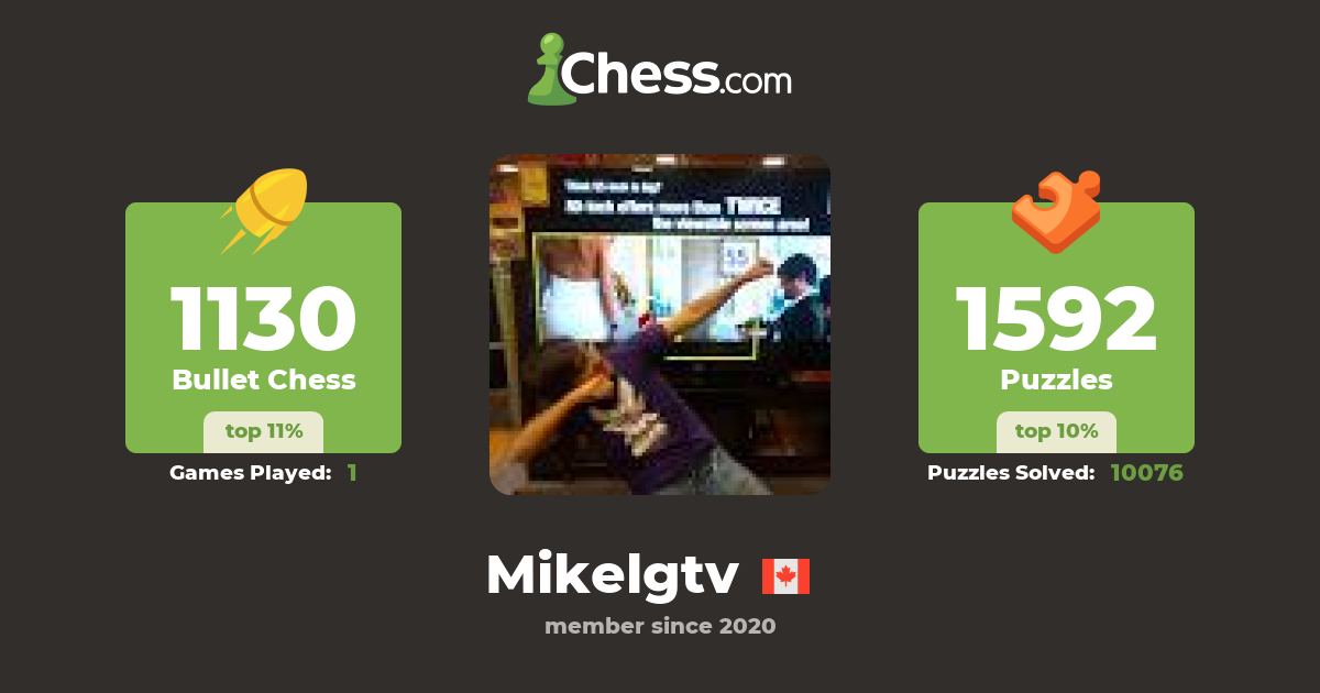 Mike Luong (Mikelgtv) - Chess Profile - Chess.com