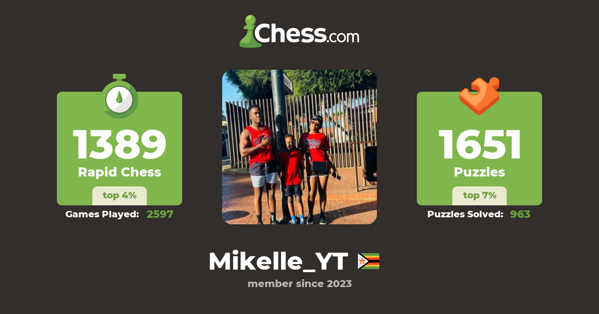 Mikelle Chiurunga (Mikelle_YT) - Chess Profile - Chess.com