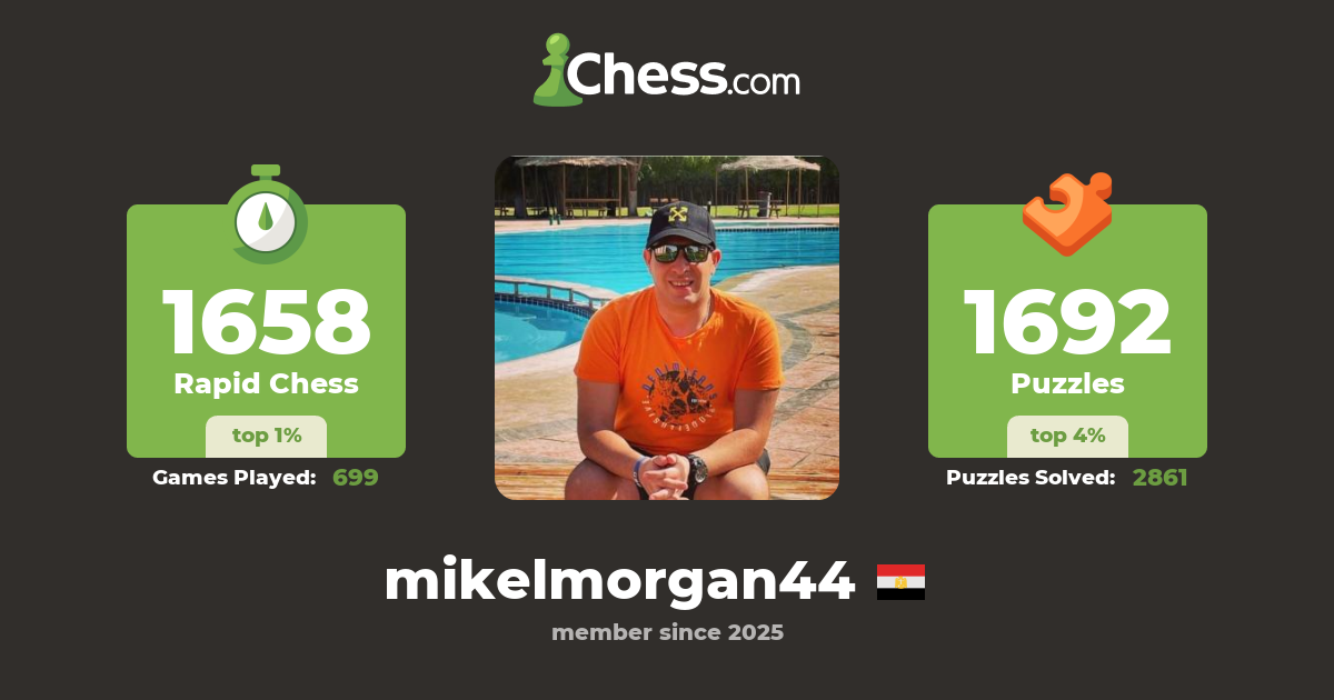 miky morgan (mikelmorgan44) - Chess Profile - Chess.com