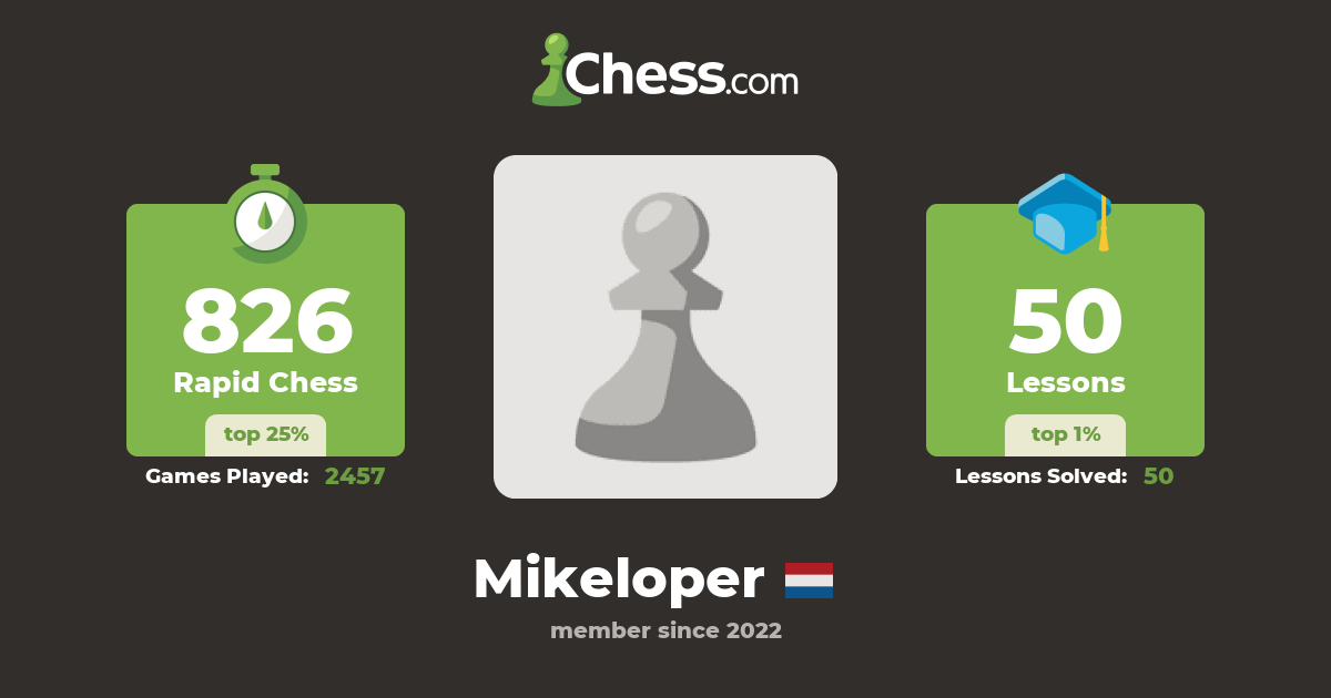 Michael Loper (Mikeloper) - Chess Profile - Chess.com