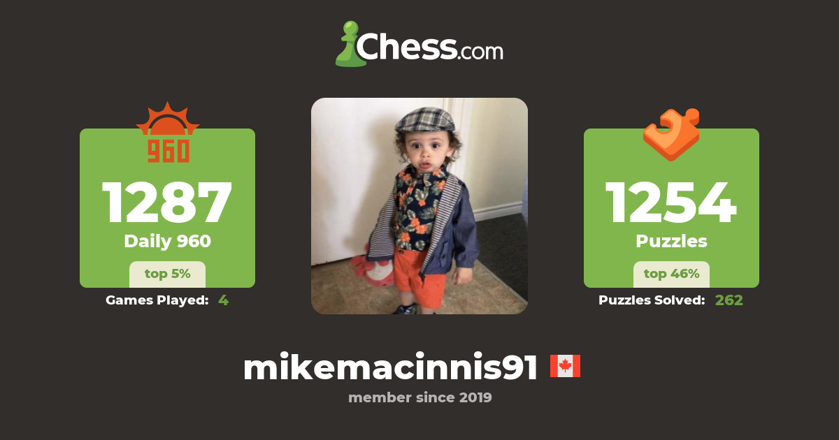 Mike Macinnis (mikemacinnis91) - Chess Profile - Chess.com