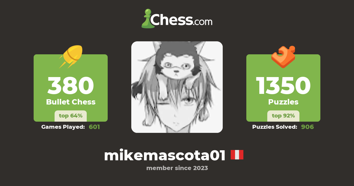 DIEGO ALEJANDRO MONTES ARBIETO (mikemascota01) - Chess Profile - Chess.com
