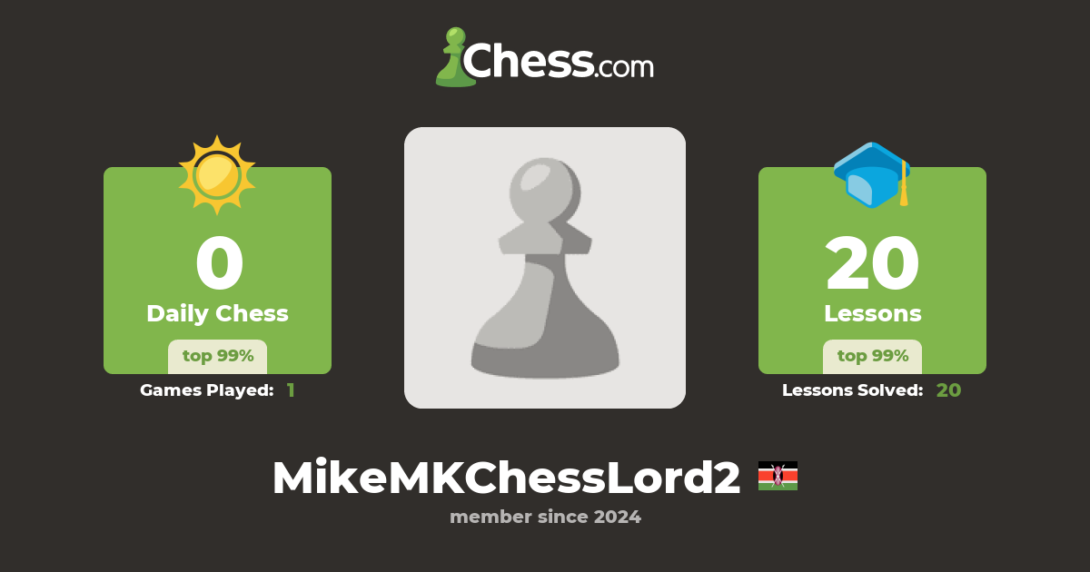 MikeMKChessLord2 - Chess Profile - Chess.com