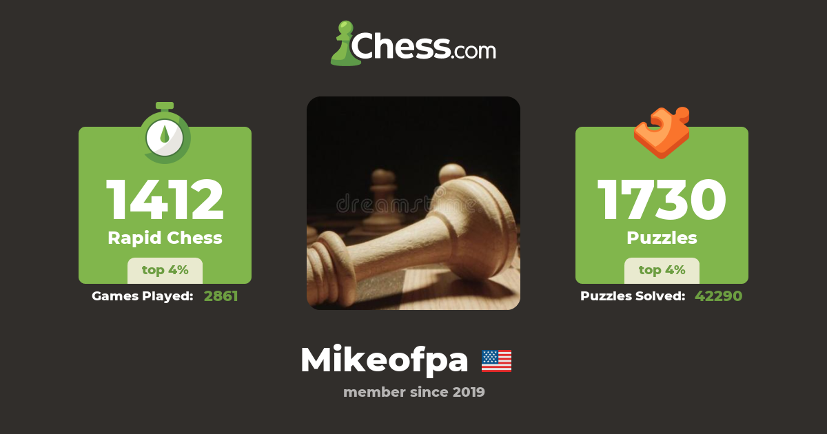 Mike (Mikeofpa) - Chess Profile - Chess.com