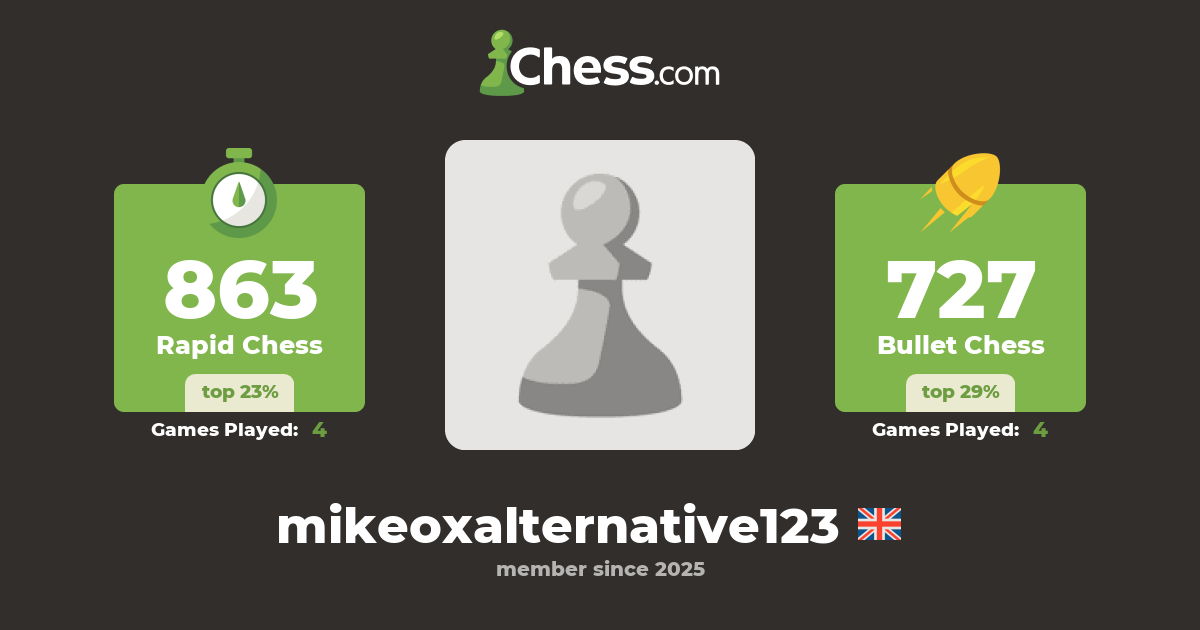 mikeoxalternative123 - Chess Profile - Chess.com