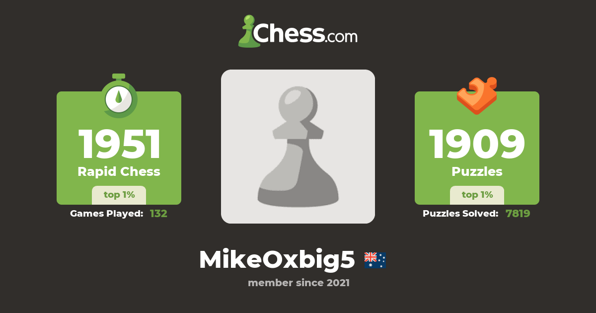 Mike Oxbig (MikeOxbig5) - Chess Profile - Chess.com