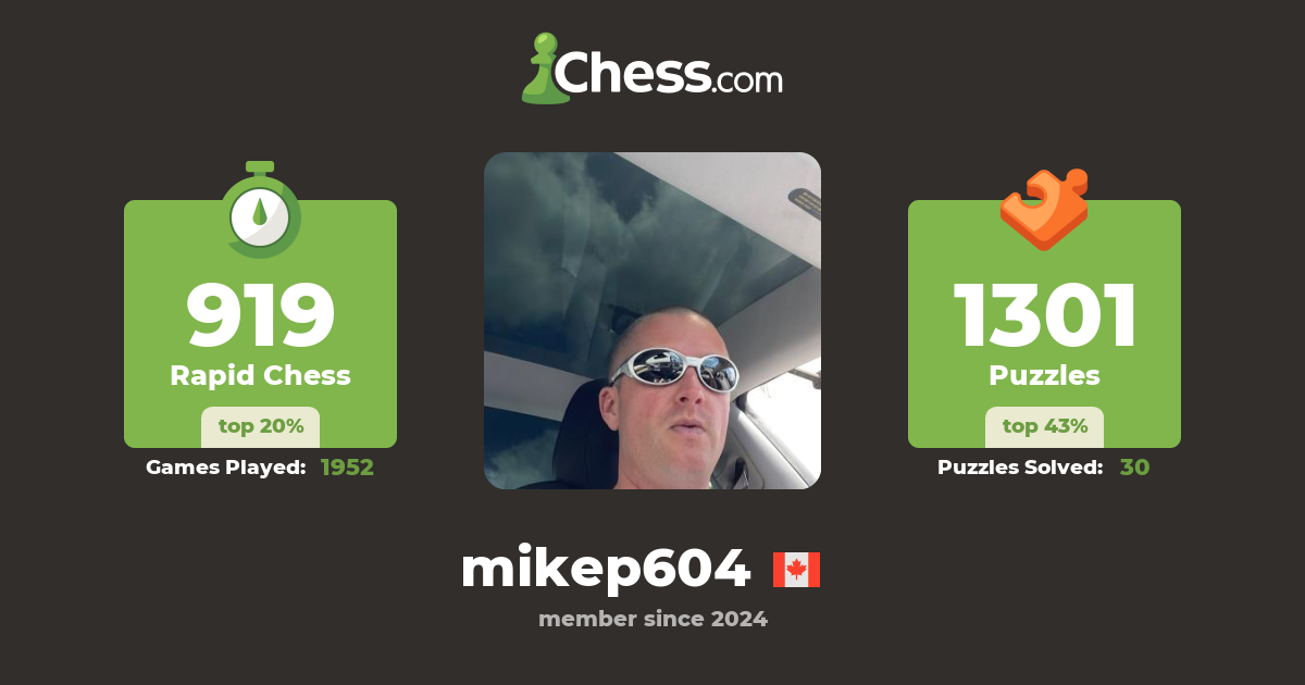 mikep604 - Chess Profile - Chess.com