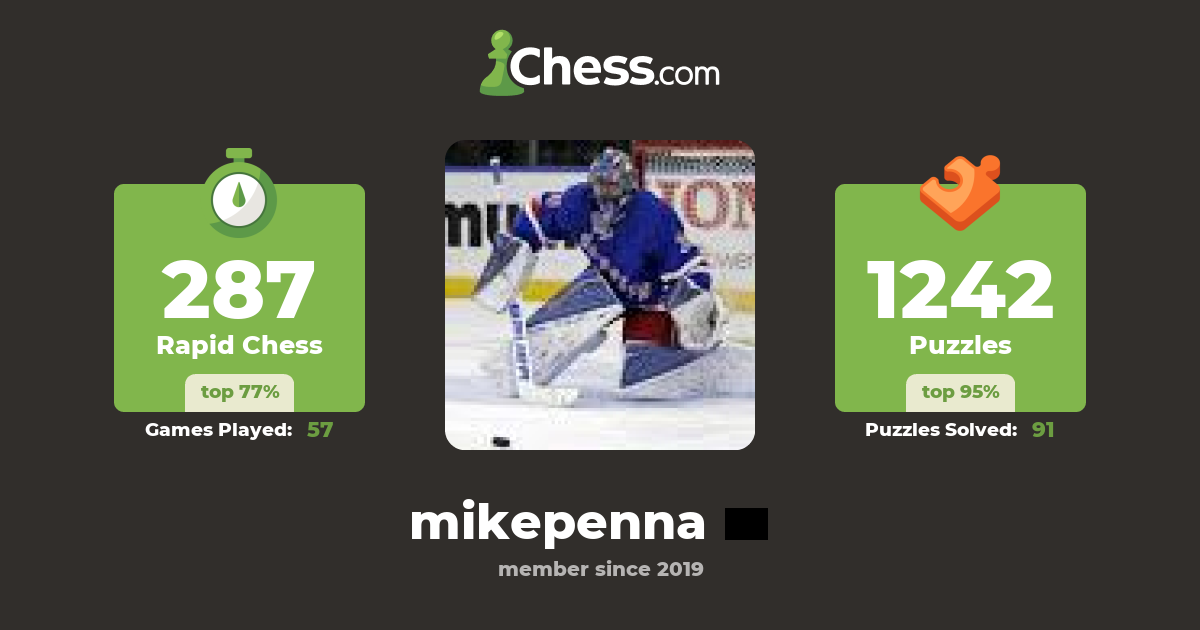 Mike Penna (mikepenna) - Chess Profile - Chess.com