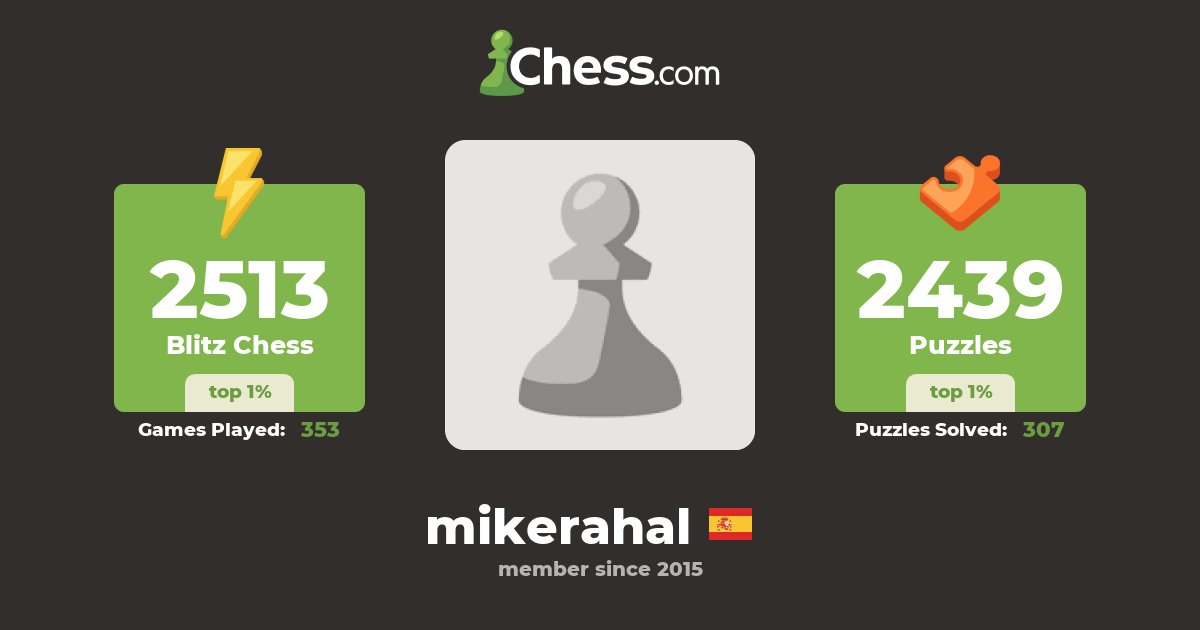 IM Michael Rahal (mikerahal) - Chess Profile - Chess.com