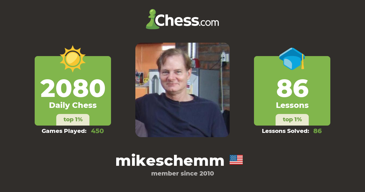 Mike Schemm (mikeschemm) - Chess Profile - Chess.com