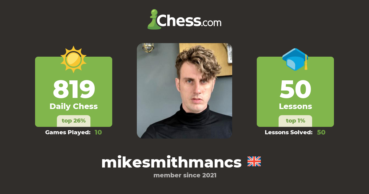 Mike Smith (mikesmithmancs) - Chess Profile - Chess.com
