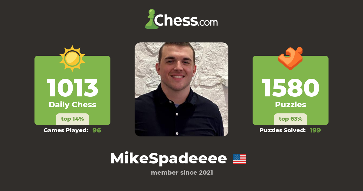 Mike Carter (MikeSpadeeee) - Chess Profile - Chess.com