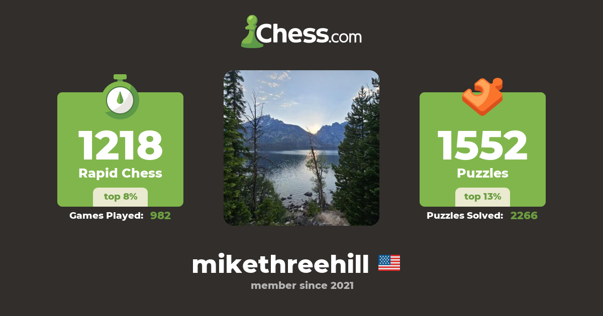 Mike Threehill (mikethreehill) - Chess Profile - Chess.com