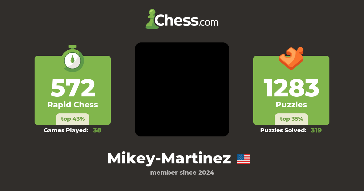 Mikey-Martinez - Chess Profile - Chess.com