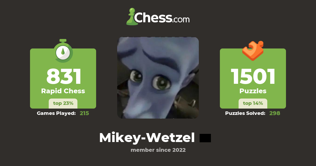 Mikey-Wetzel - Chess Profile - Chess.com