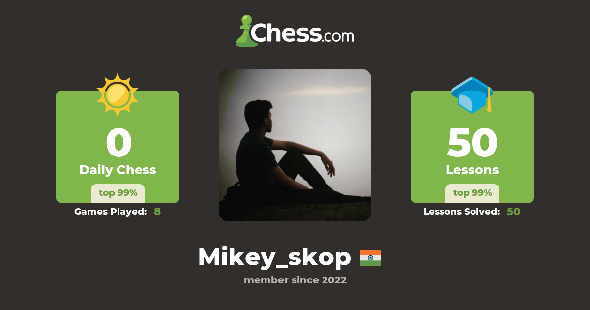 Mikey_skop - Chess Profile - Chess.com